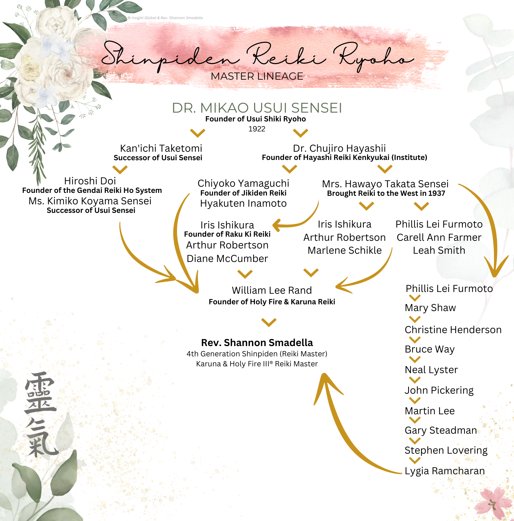 Reiki Level 1 Certification: Shoden — Insight Global